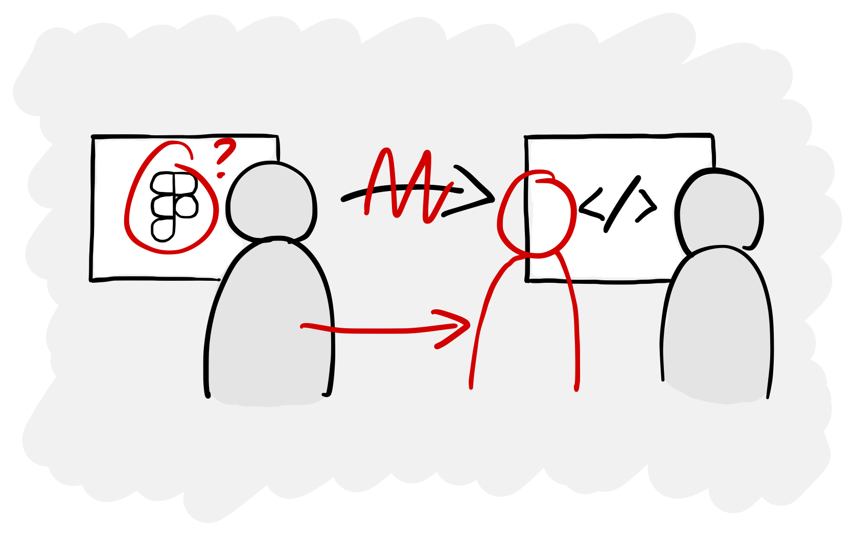 How vibe engineering will turn the product design process (and tooling ...